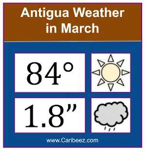 Antigua Weather in March: Rain, Temperatures