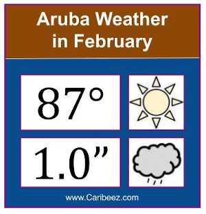 Aruba Weather in February: Rain, Temperatures