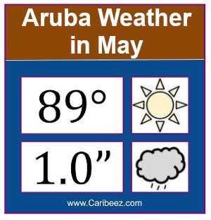 Aruba Weather in May: Rain, Temperatures