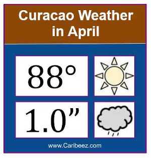 Curaçao Weather in April: Rain, Temperatures