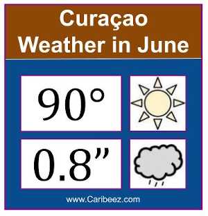Curaçao Weather in June: Rain, Temperatures